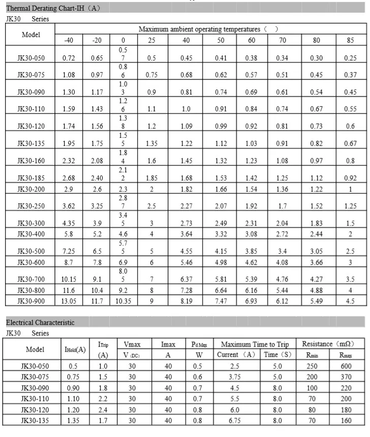 Jk-smd150l 2920 33vdc 1.5a Overcurrent Protection Jk Smd Thermal Pptc ...