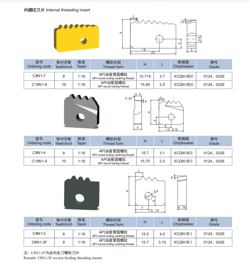 API Threading Inserts Colinet Series Round Internal Inserts C8N1-4 for ...