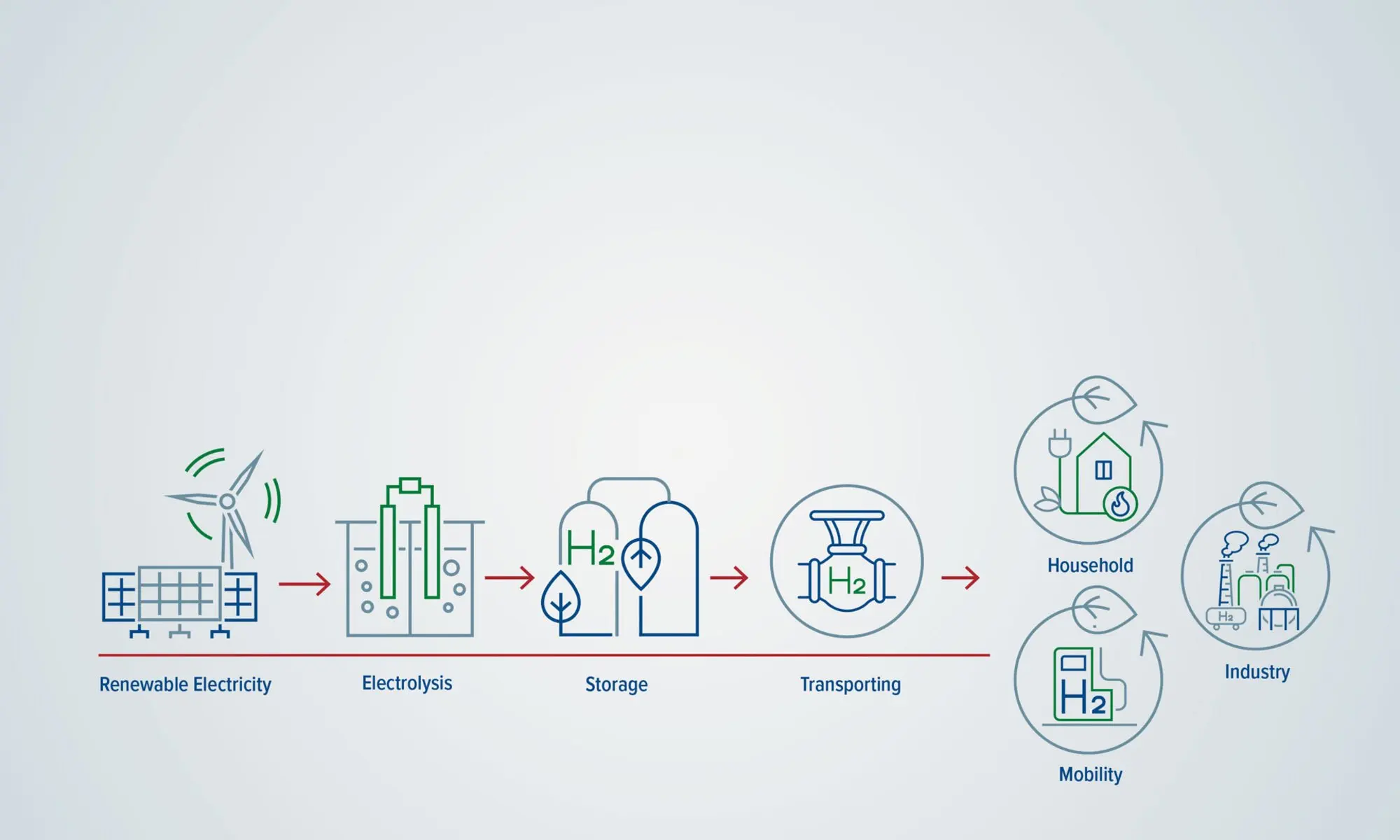 Household Hydrogen Energy Storage - Efficient Power Generation