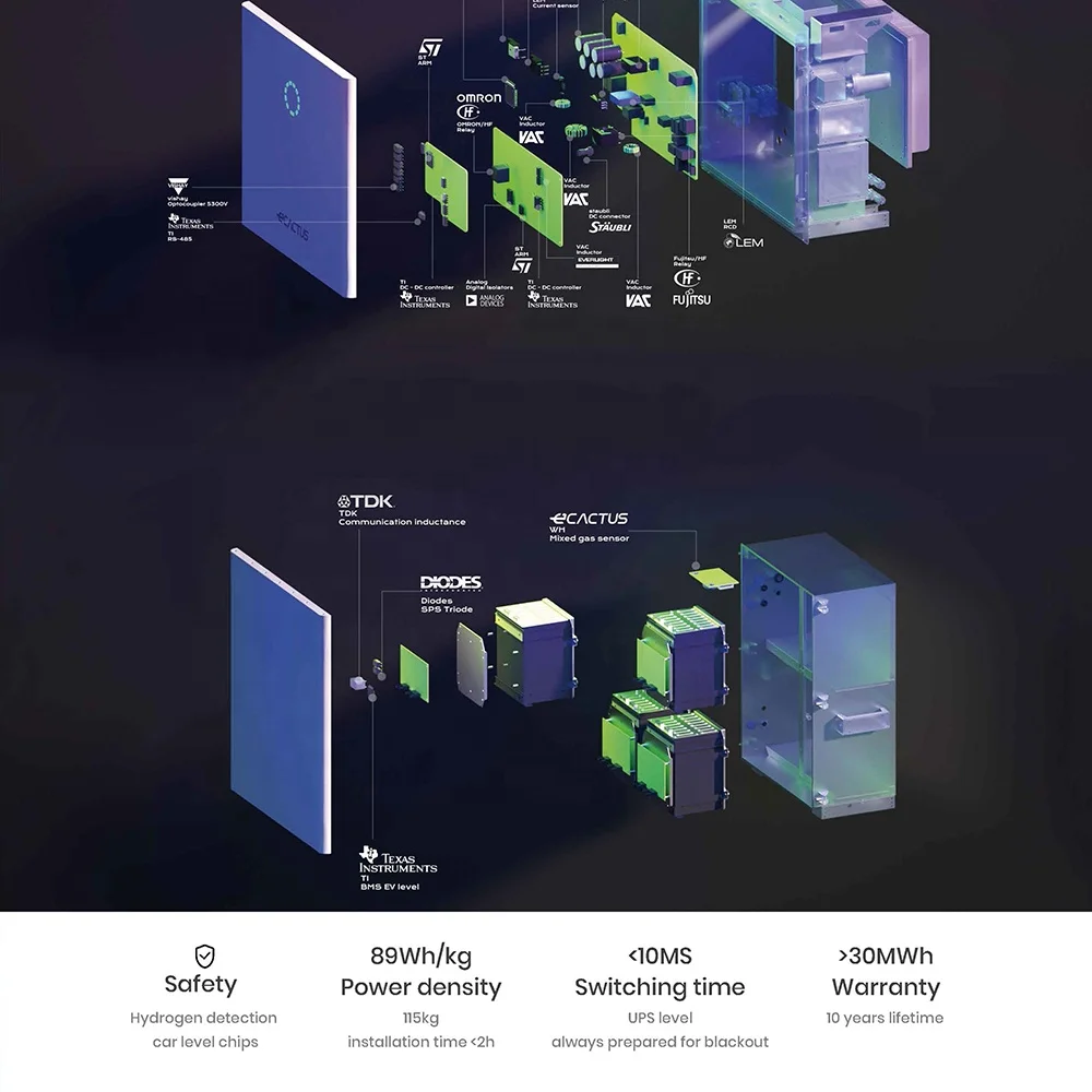 High Performance New Solar Energy Storage Battery Cell System Home ...