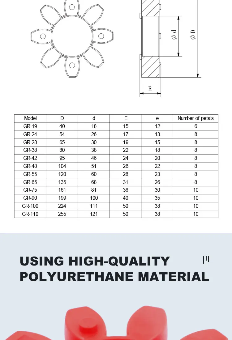 KTR GE42 Rotex Coupling Insert Elastic Spiders Rubber