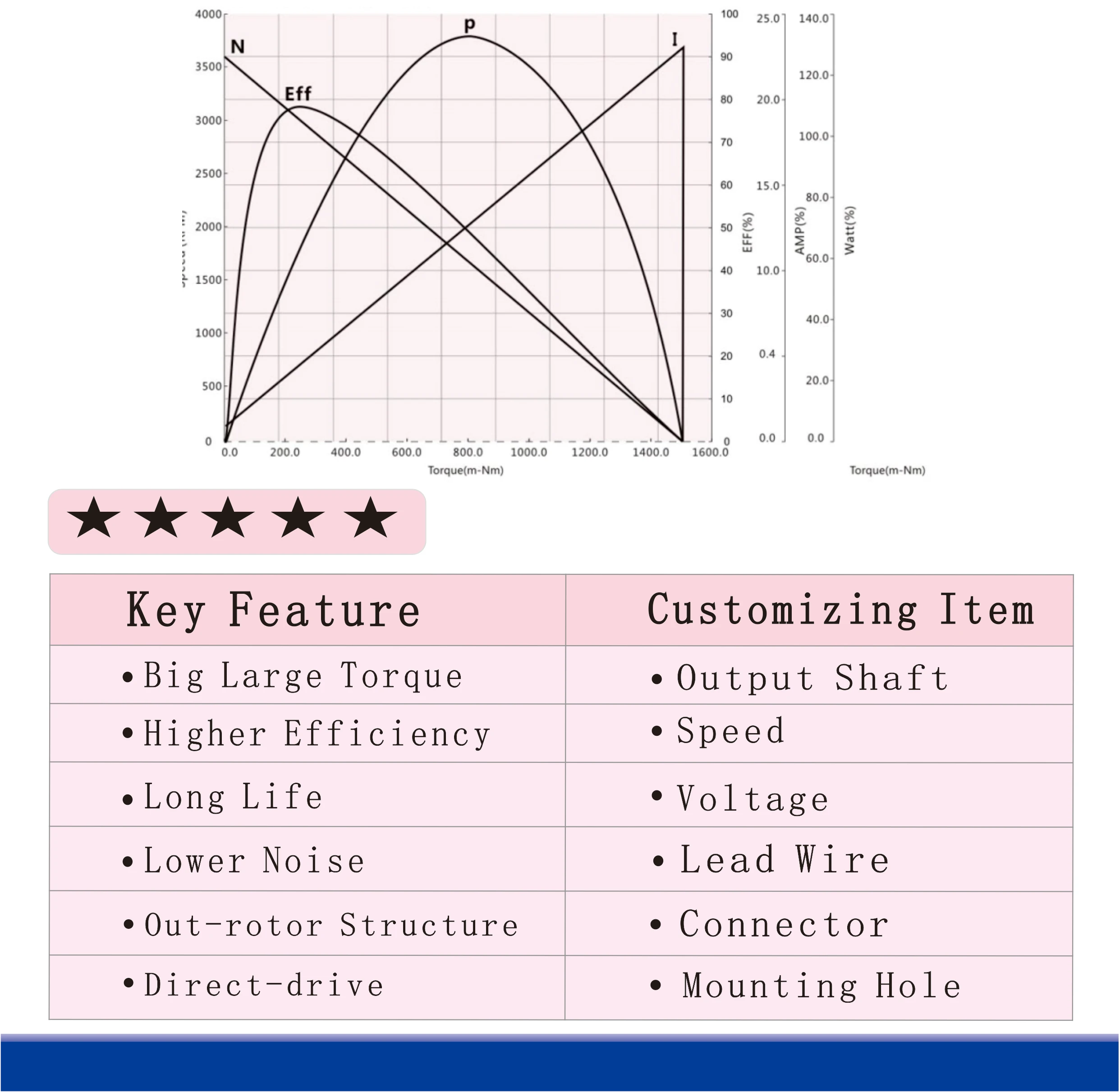 Jbl-5740 Bldc Motor Double Ball Bearing 30w-100w 1500mn.m 24v Brulshles ...