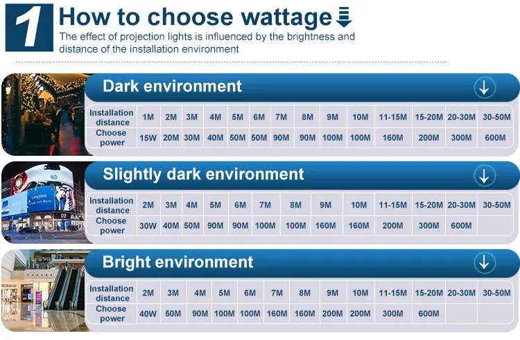 Tmut 15w Shopping Mall Gobo Projection Indoor Projector Remote Control ...