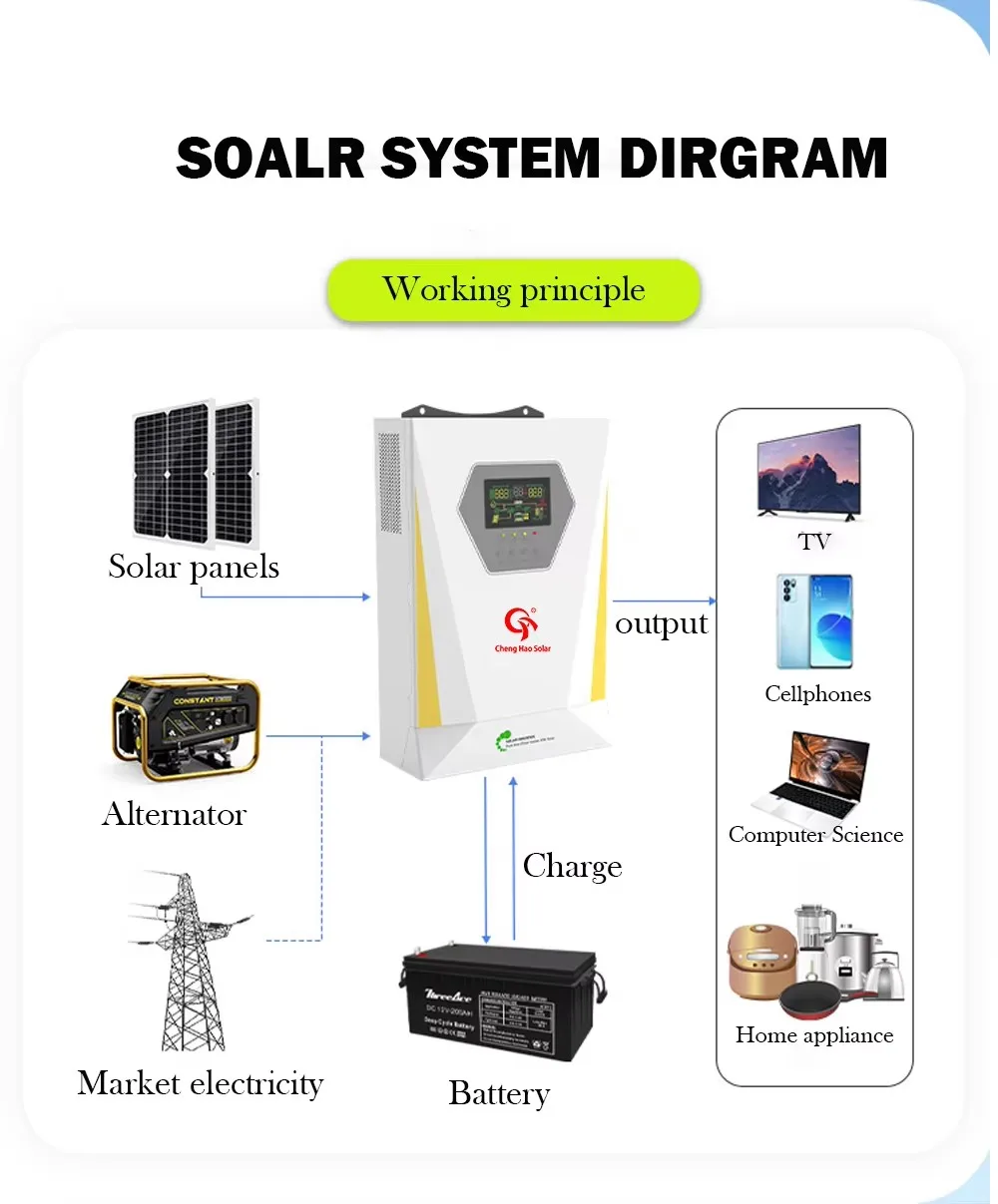 High Quality 3kw 5kw Hybrid Solar Inverter Control Unit Chinese-Made ...