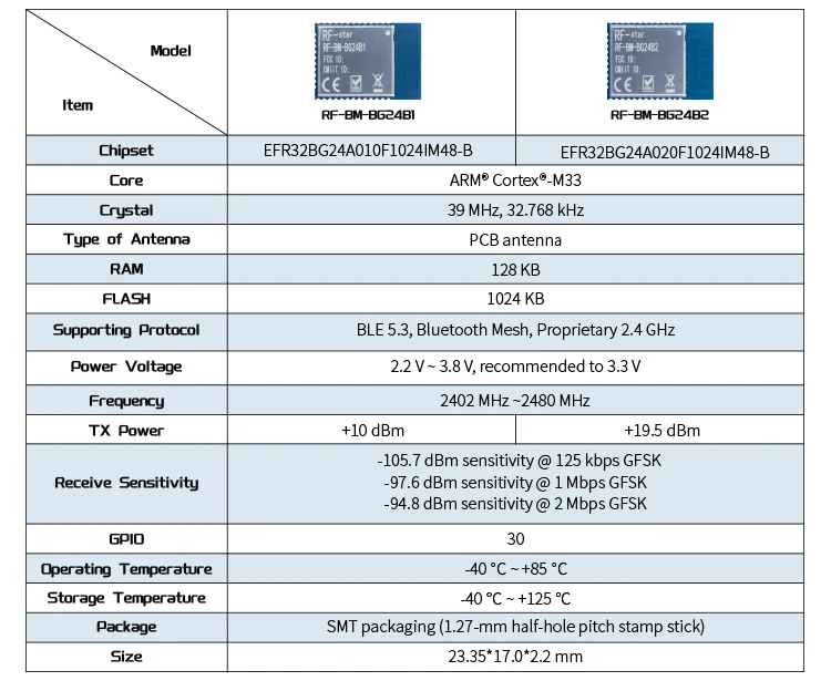Rf-bm-bg24b1 Iot Wireless Connectivity Module Silicon Labs Efr32bg24 Ble Mesh Ble5.3 Module ...