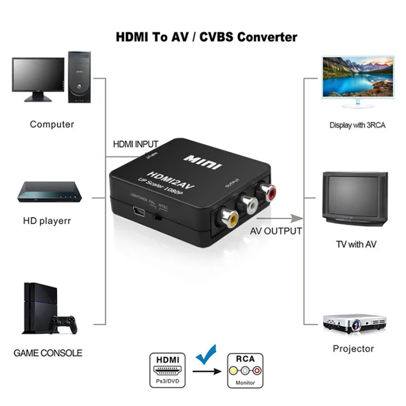 HDMI2AV Converter - 1080P HDMI to Composite AV Adapter