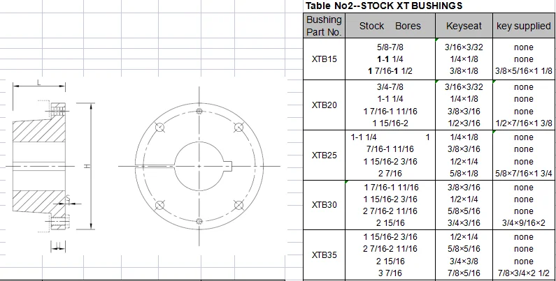 XT Hubs XTH15/HTH20/XTH25/XTH30/XTH35 for Bushing XTB15/XTB20/XTB25 ...