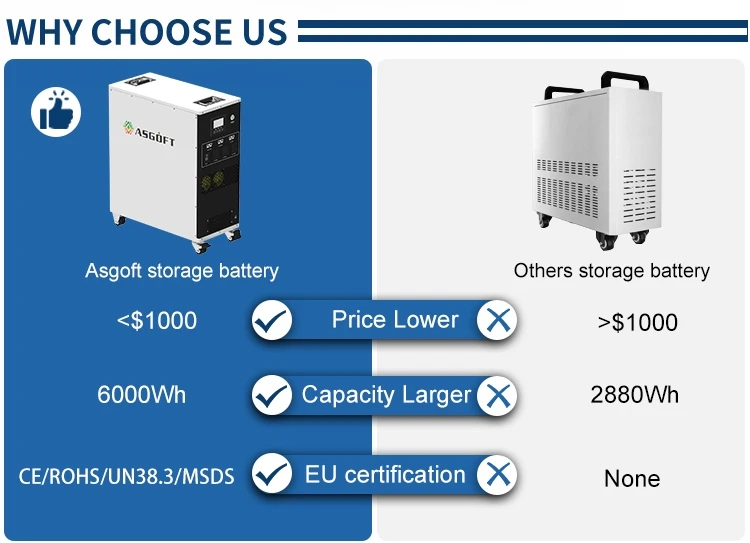 3000W Solar Power System - All in One Kit for Home Energy