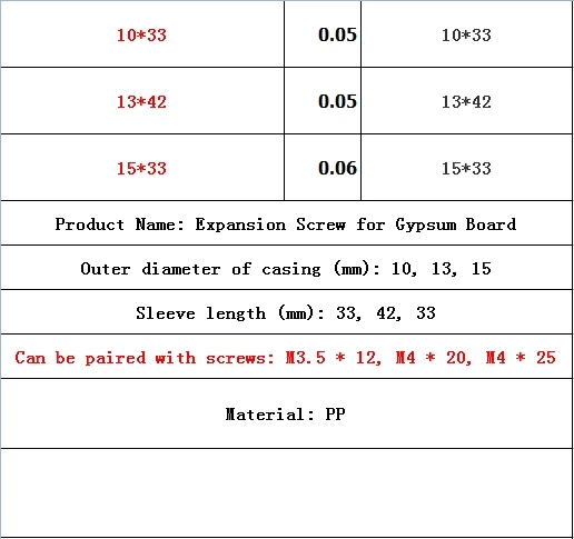 Gypsum Board Special Spiral Expansion Pipe Plastic Plug