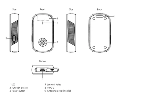 Lorawan Based Panic Button Lw004-pb For Personnel Tracking With Sos Button - Buy Lorawan Device ...