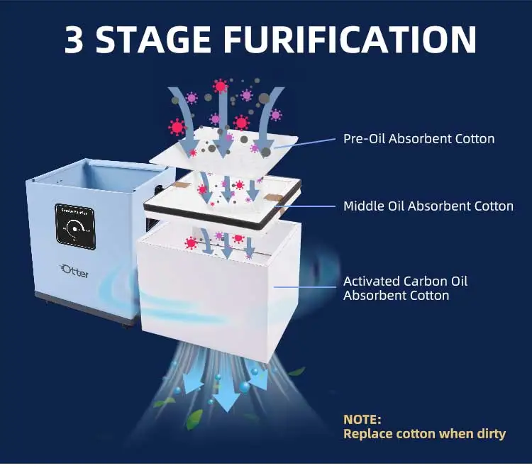 Otter DTF Printer Printing Film Powder Air Smoke DTF Purifier