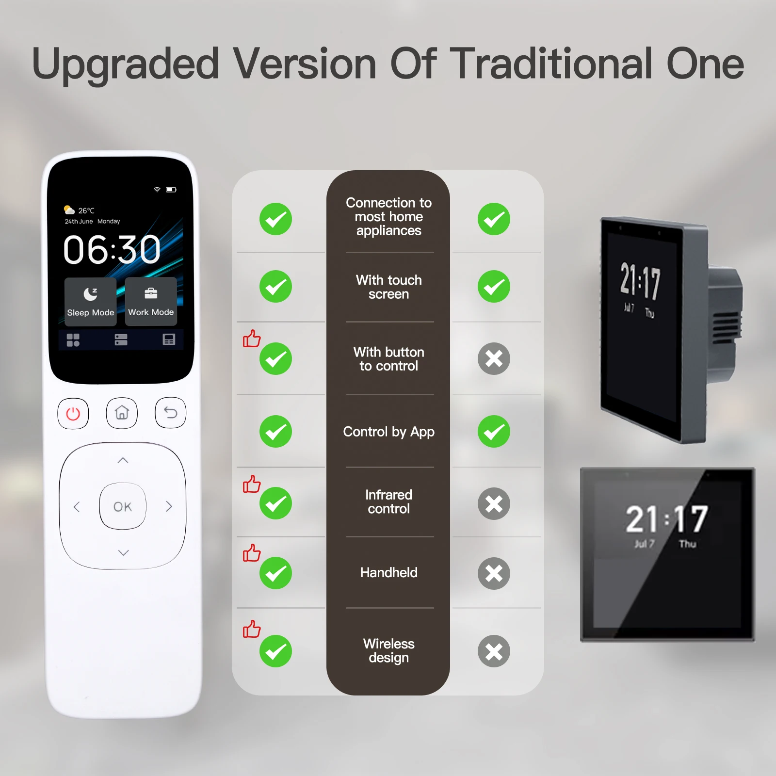 Wireless Wifi Tuya Smart Touchscreen Remote for Home Control