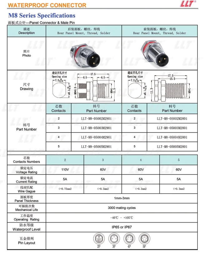 LLT Professional Waterproof Connectors - Reliable LED Solutions