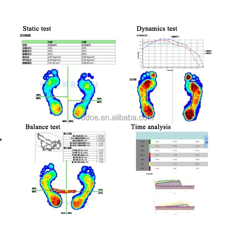 Gait Pressure Measurement and Mapping Plate Foot Force Gait Pressure ...