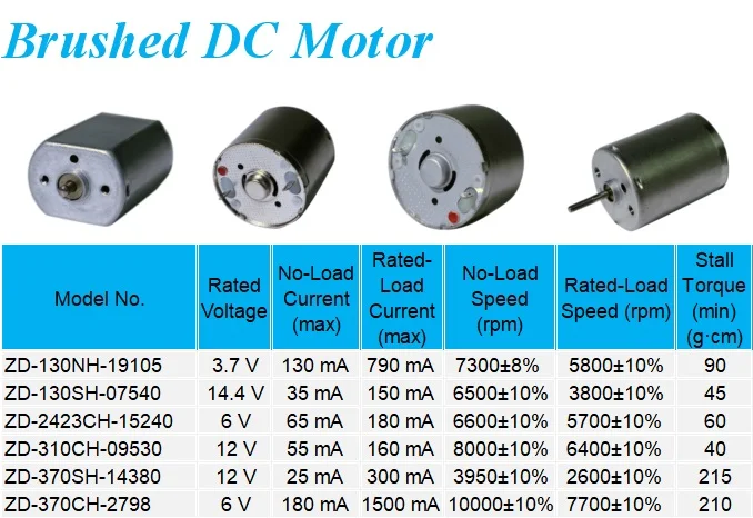 MAINTEX ZD-370CH-2798 Dc Motor 100000 Rpm Dc Motor 6v Industrial Dc ...