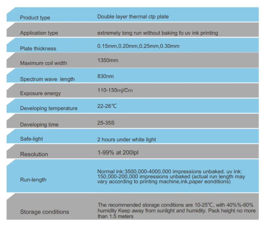 Offset Print Plate CTP Plate - Customized Sizes for POSITIVE