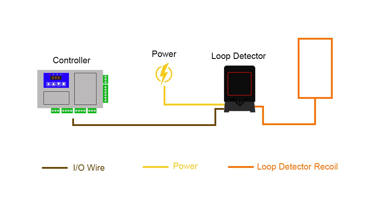 Tenet Traffic Control Pd-132 Vehicle Single Loop Detector For Park Lot ...
