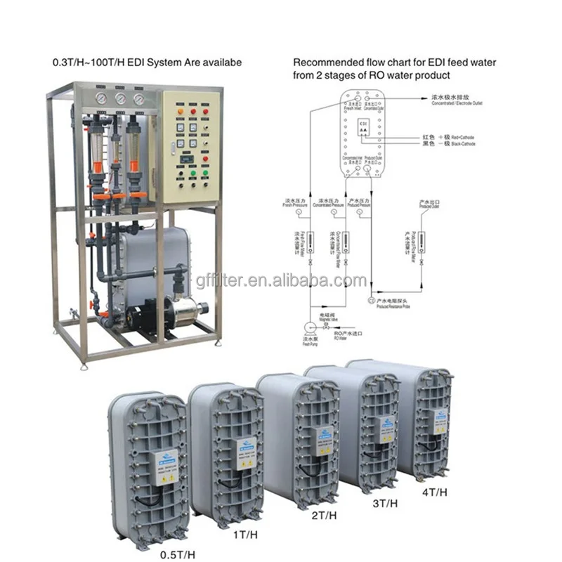 Factory Supply Electrodeionization Edi Module For Potable Edi Water ...