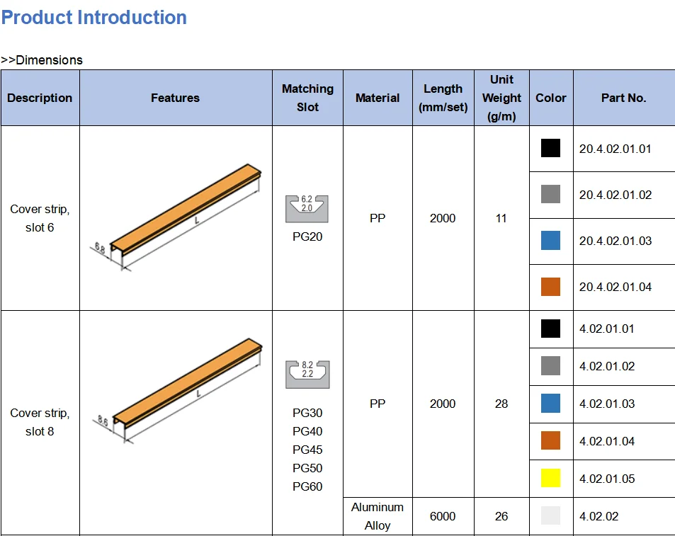 T Slot Aluminum Profile Plastic Covers,T Slot Covers,Strips 6 8 10 Mm ...