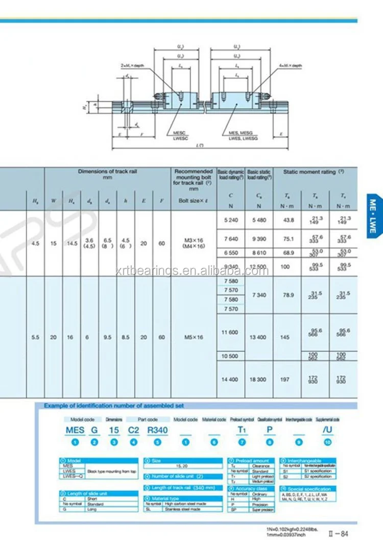 IKO Linear Guide Slide Block MESC15 MESC20 - High Precision