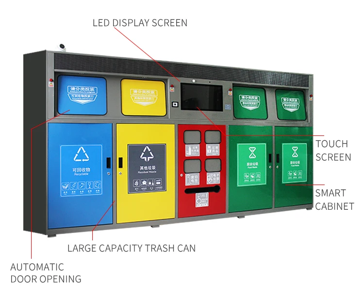 Rubbish Auto Sorting Smart Solar Powered Cctv Kits Dustbin Station ...