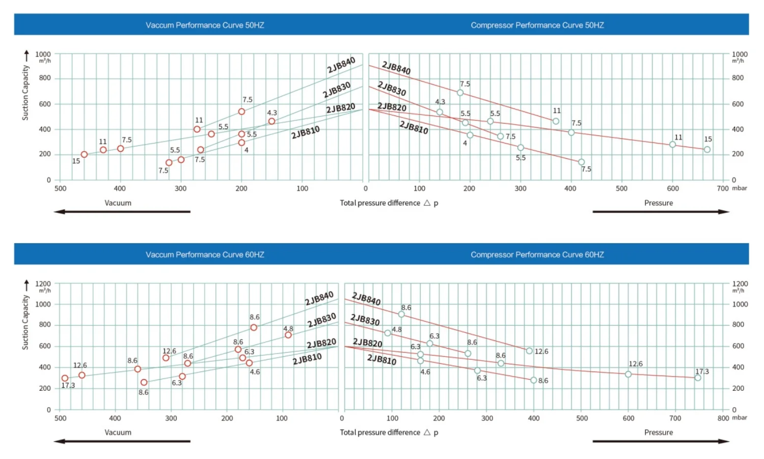 3hp Single Stage High Pressure Industrial Biofloc Ring Blower 1hp ...