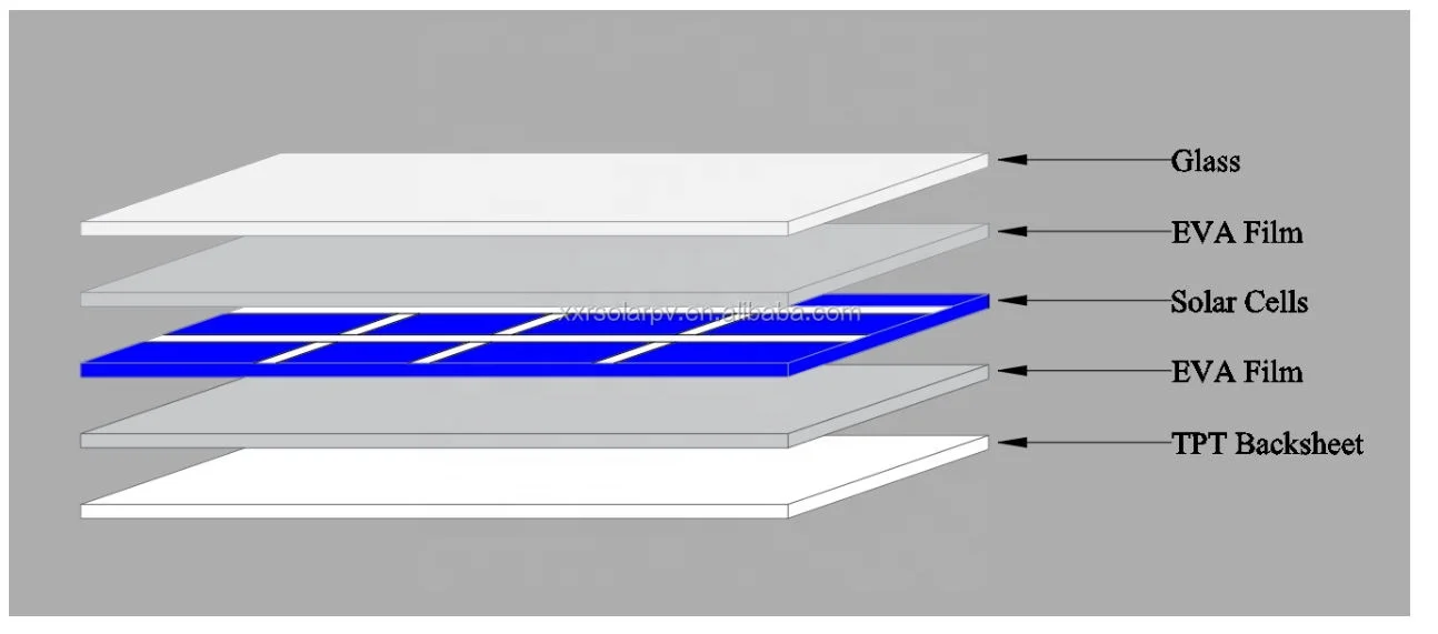 Customized 18V Rigid PV Glass Solar Panel - 1500*70*3mm