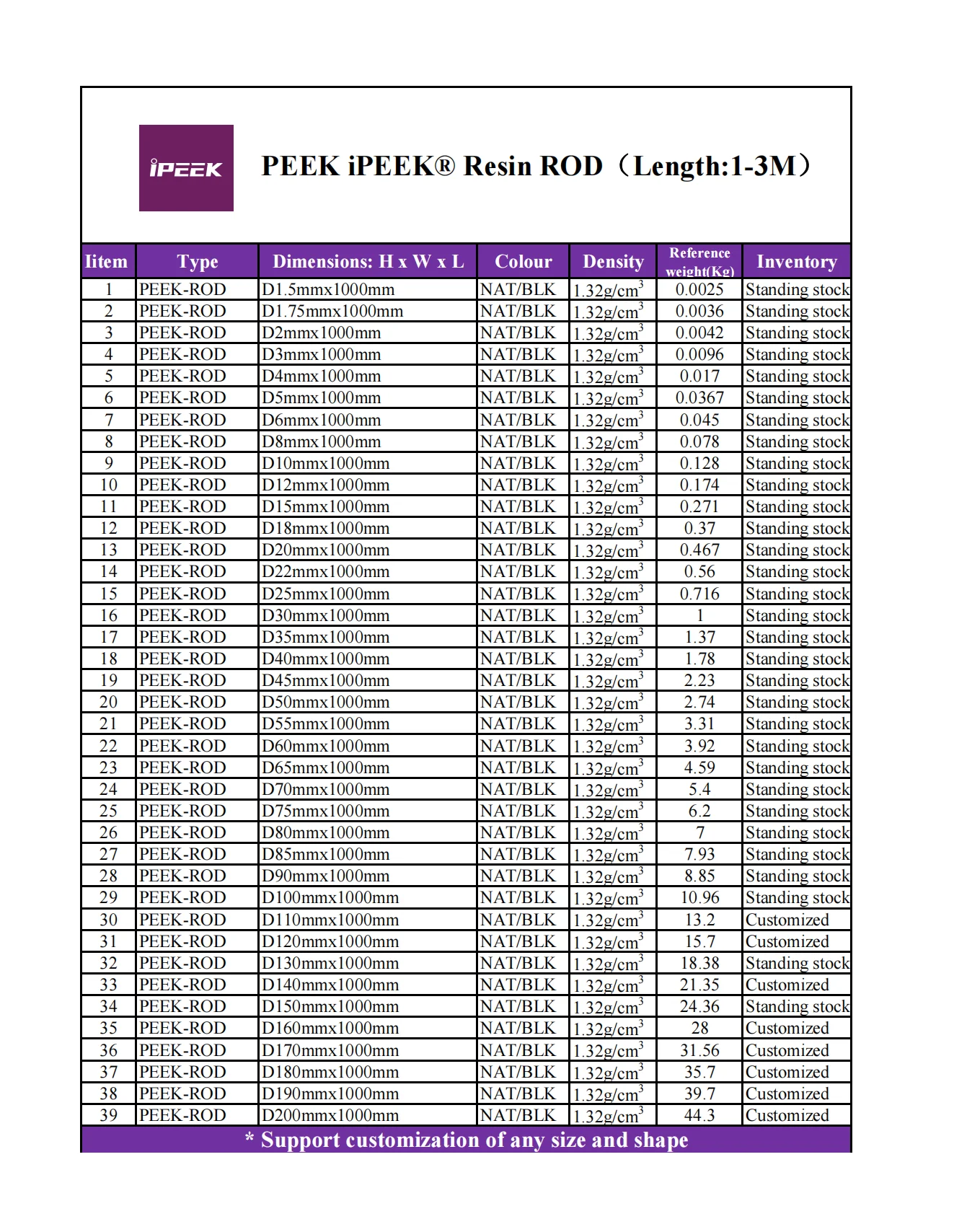 Ipeek Variety Diameter Round Bars Sticks Extruded Plastic Black Peek ...