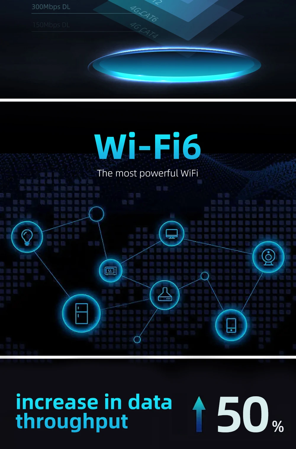 2023 New Mt7981 Ax3000 Wifi6 Mesh Wireguard Vpn 5g Router With Sim Card ...