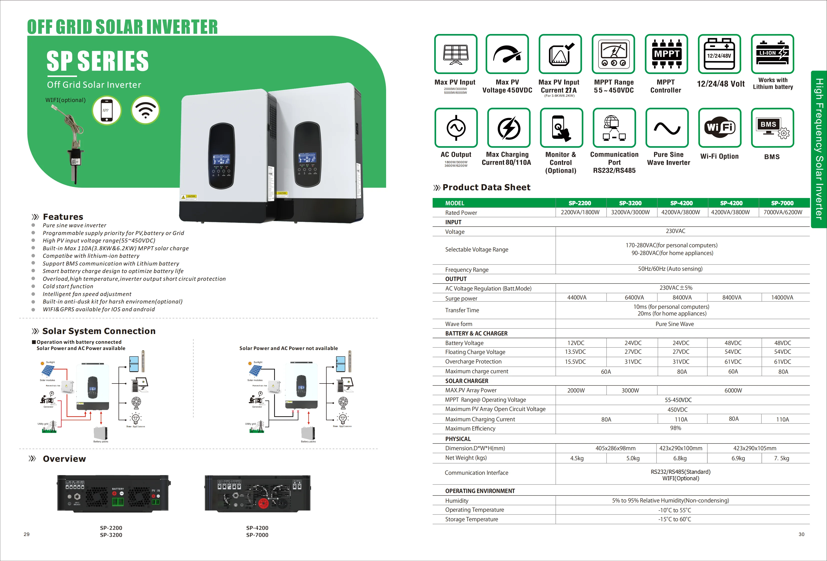 Cheap And Fine Solar Inverter Wifi(optional) Sp Series 2200w Off Grid ...