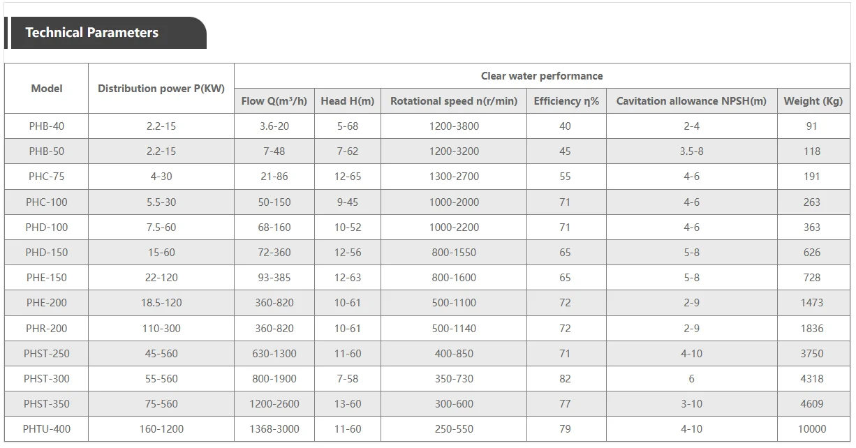 Dyehouse Salt Slurry Pump Seel Gear 40hp Mud Slurry Pump Electric Gxah ...