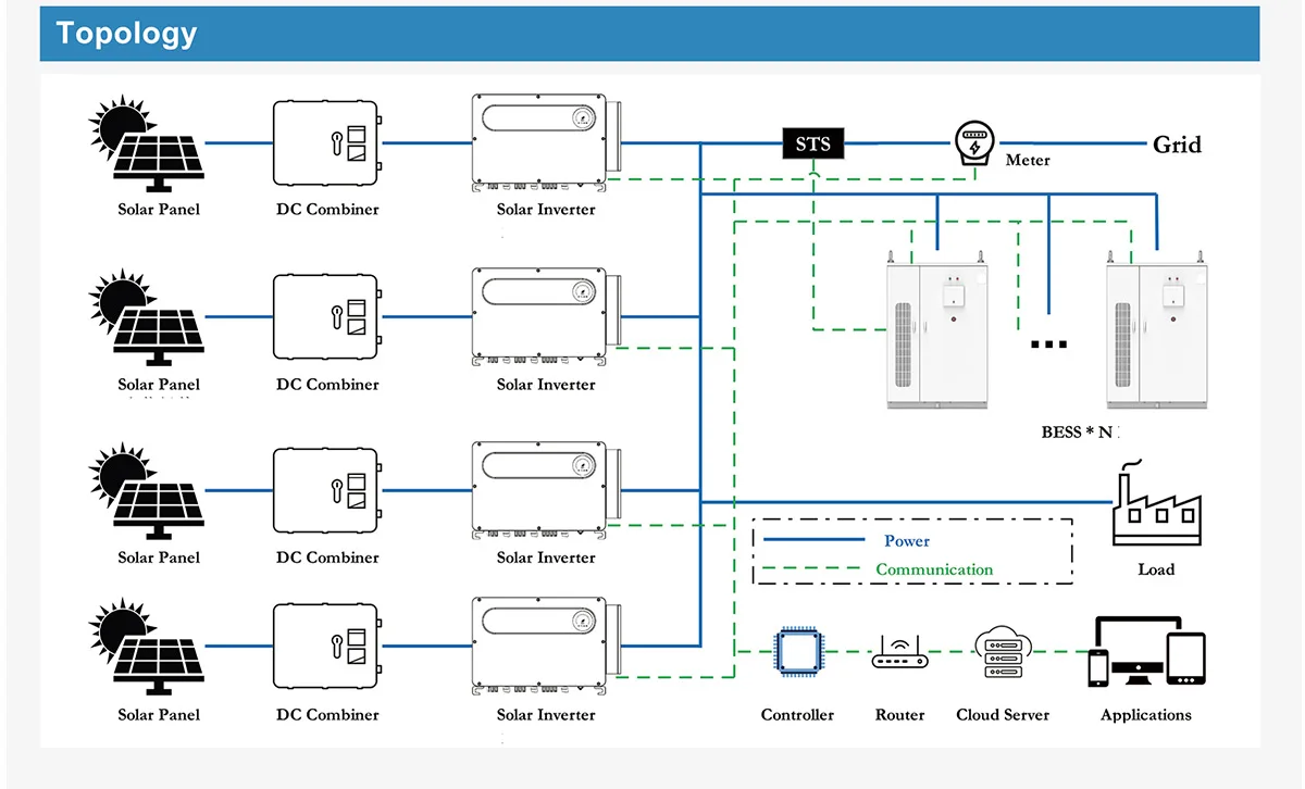 BESS Container Battery Lifepo4 - 50KW to 500KW Energy Storage