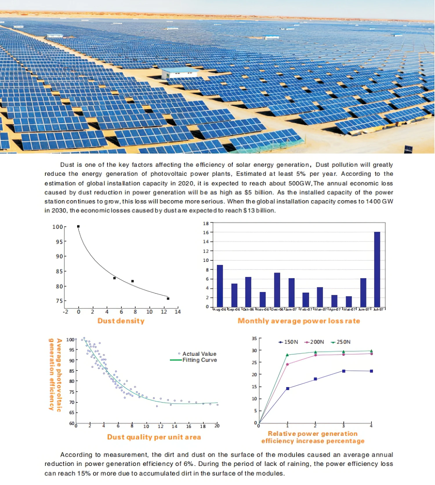 Automatic Solar Panels Cleaning Machine Solar Panel Machinery Cleaning ...