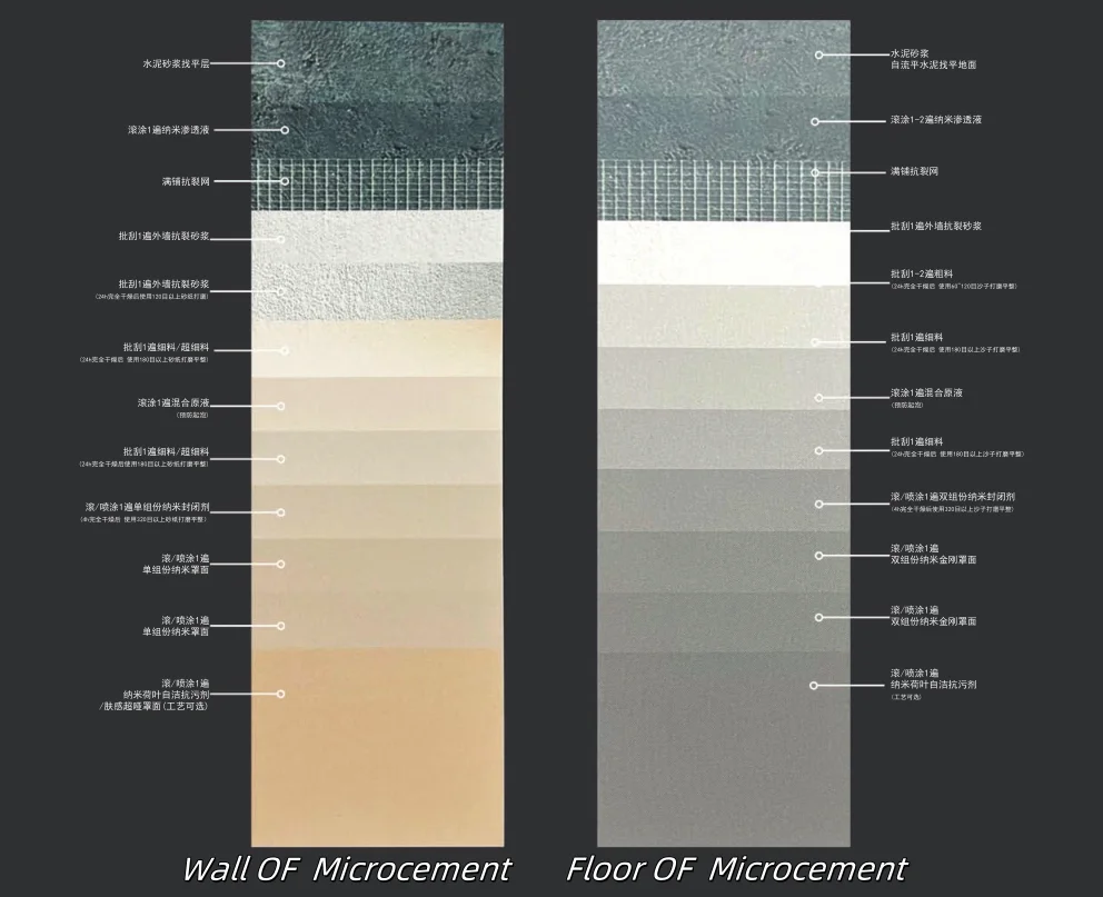 Factory Floor Microcement Paint Industrial Style Super Waterproof Low ...