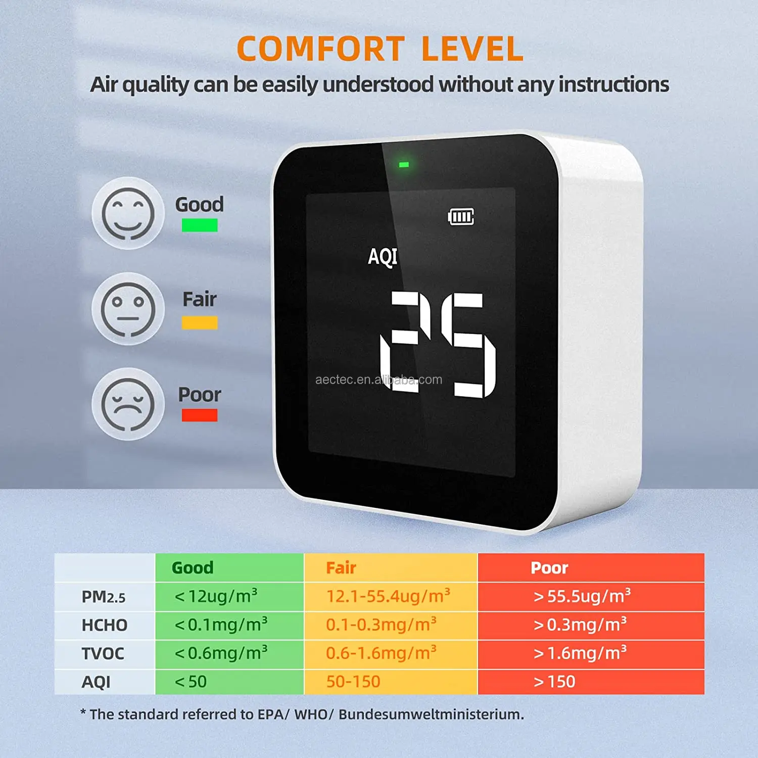 AEC Air Quality Monitor Indoor PM2.5 AQI TVOC Detector Tester for Home ...