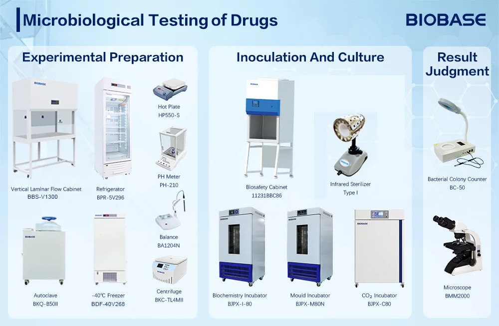 Biobase High Performance Liquid Chromatography Hplc Lcd Display ...
