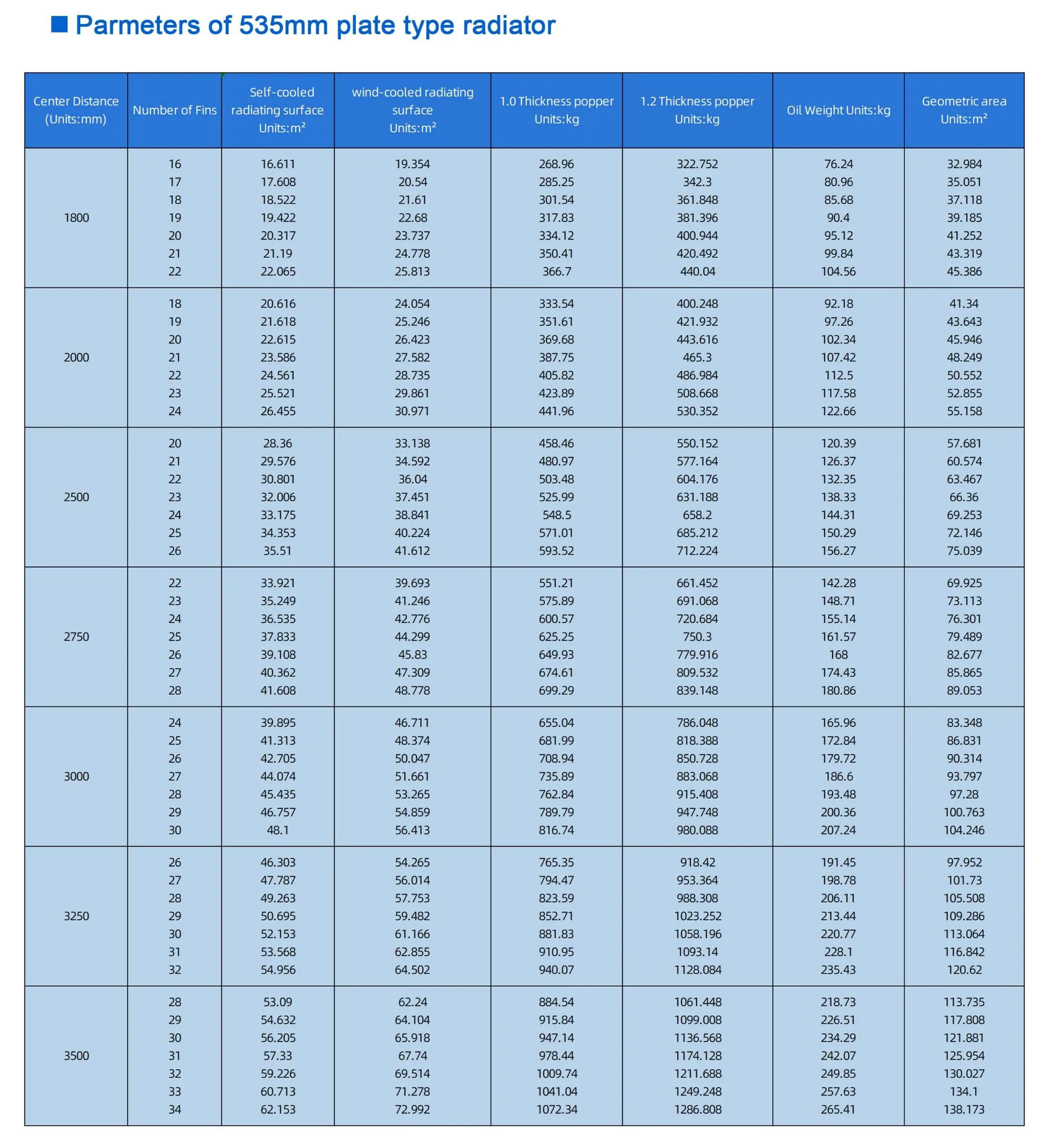 Oil-immersed Power Distribution Transformer Radiators
