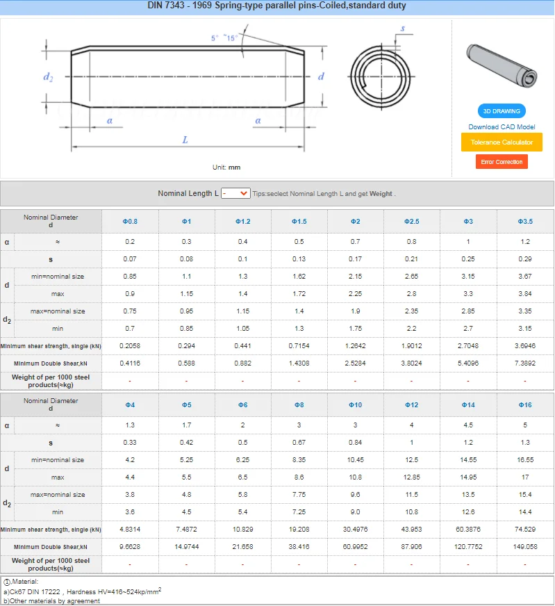 M6 M8 M16 INOX Stainless Steel Spring Pins DIN1481