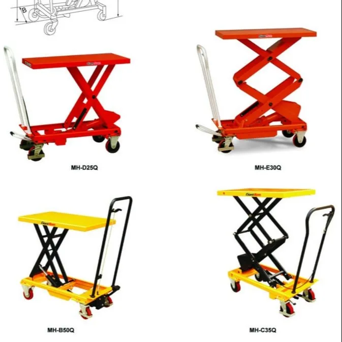 Quality Assurance Manual Hydraulic Table Lift Scissor Lift Cart ...