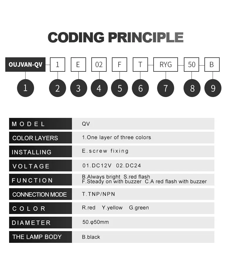 Best Price 50Mm Mini 3 Color Ryg Light Led Signal Warning Tower Light ...