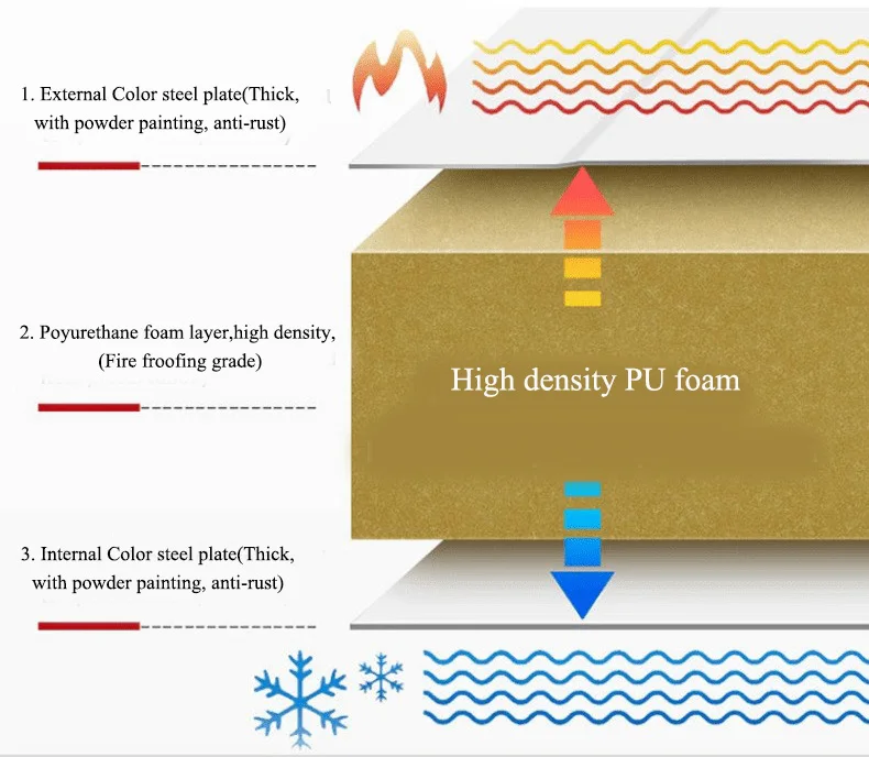 Energy-Saving Walk in Freezer Cooler Storage 100mm PU Panel Thickness ...