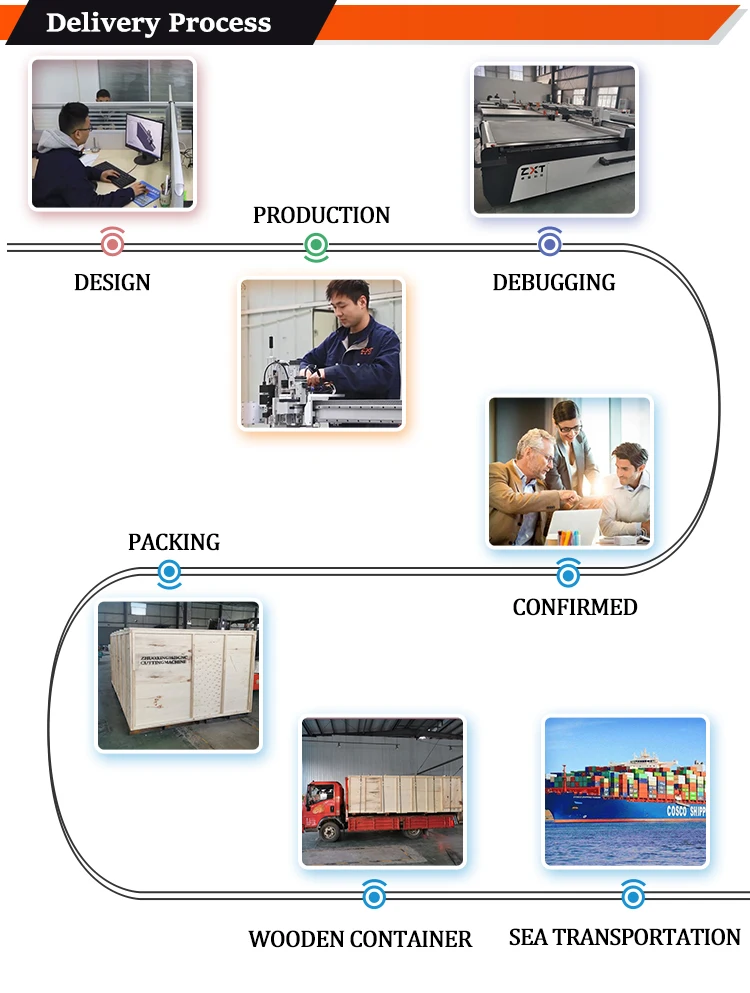 ZXT CNC Corrugated Carton Creasing Die Cutting Machine