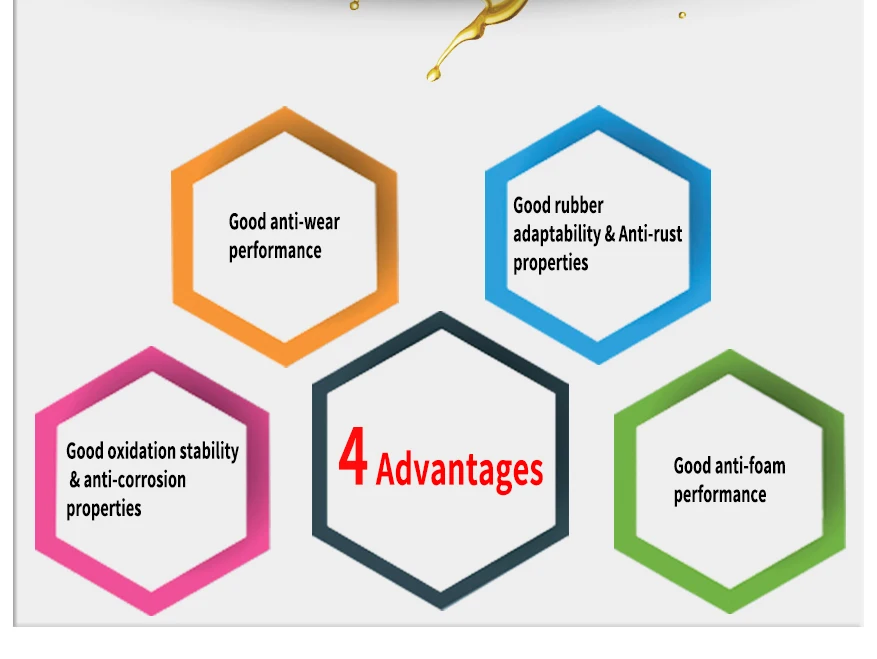 Noblu Lubricant Oil Aw32 46 68 Hydraulic Fluid Oil For Furnace Chargers ...