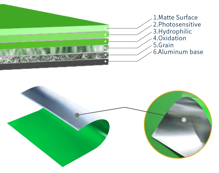Kord Sizes Green Coating Aluminum Ps Printing Plate - Buy Offset Ps ...
