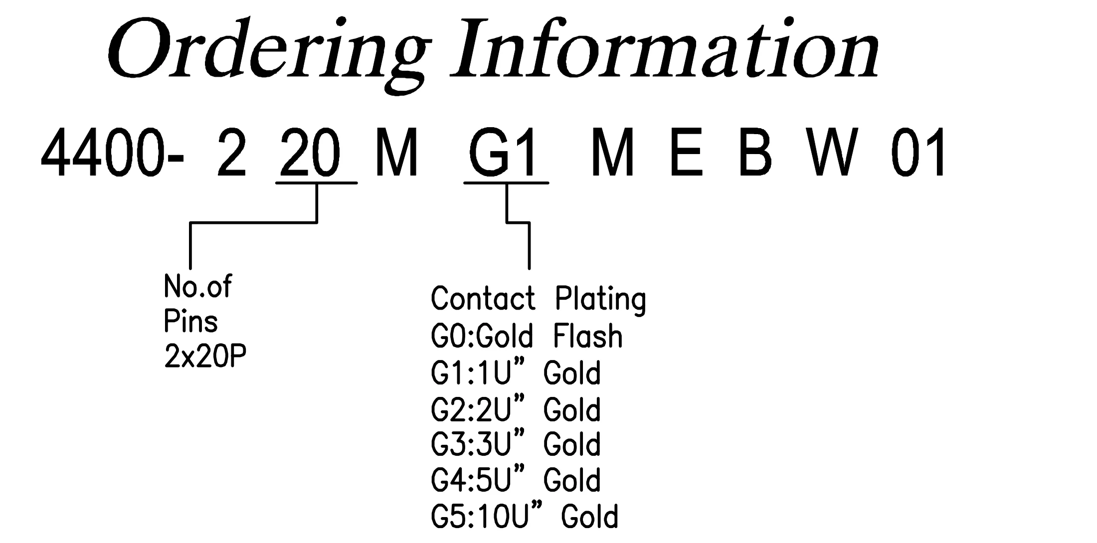 Double Row Slot 2 Row 20 Pin Electronic Card Edge Gold Finger Connector ...