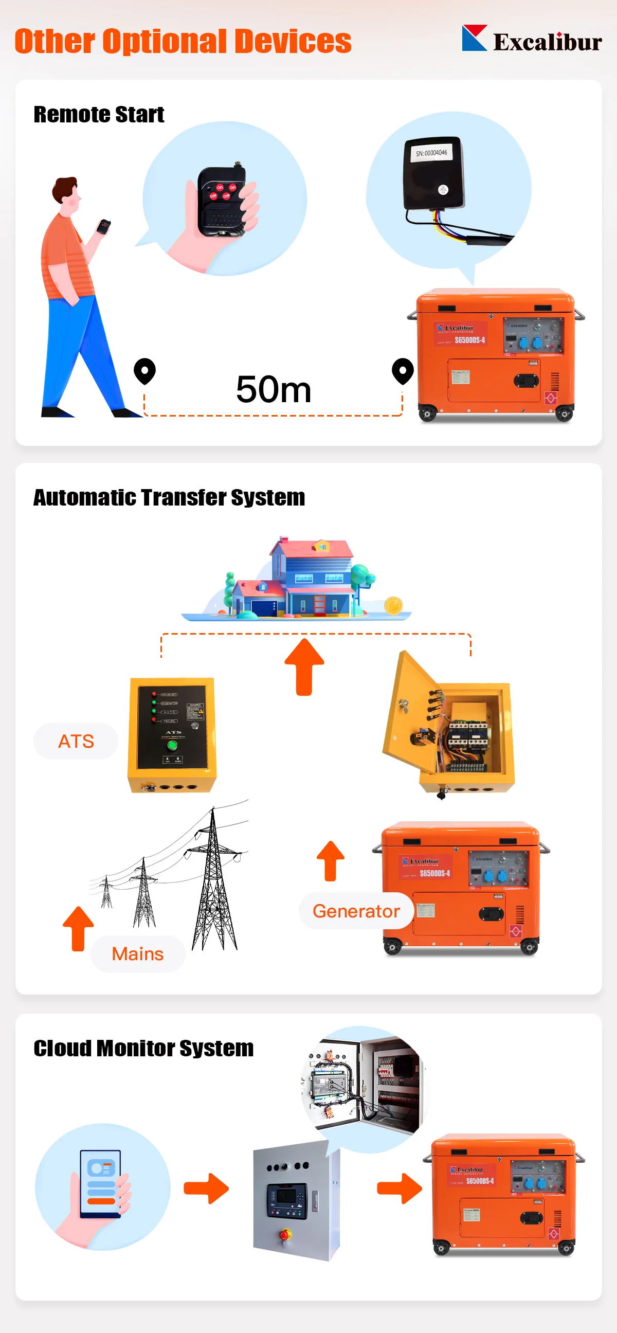 Water-cooled Diesel Generator Soundproof Generator Manufacturers 63kw ...