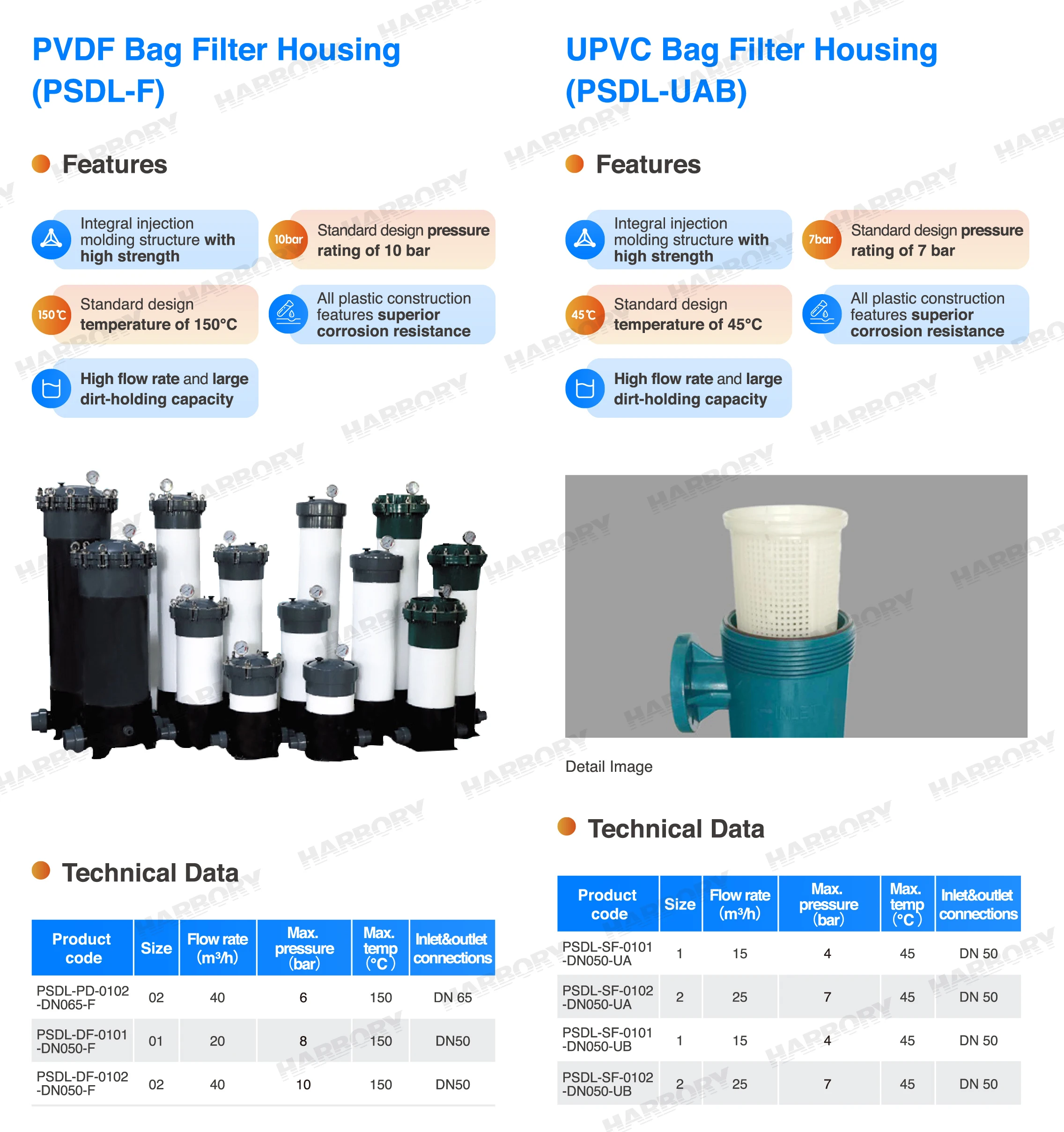 Wastewater High Flow Upvc Cartridge Filter Housing Pvc 40 Inch 20" Pvc ...