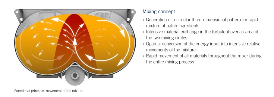 BHS Twin Shaft Concrete Mixer - Efficient & Durable