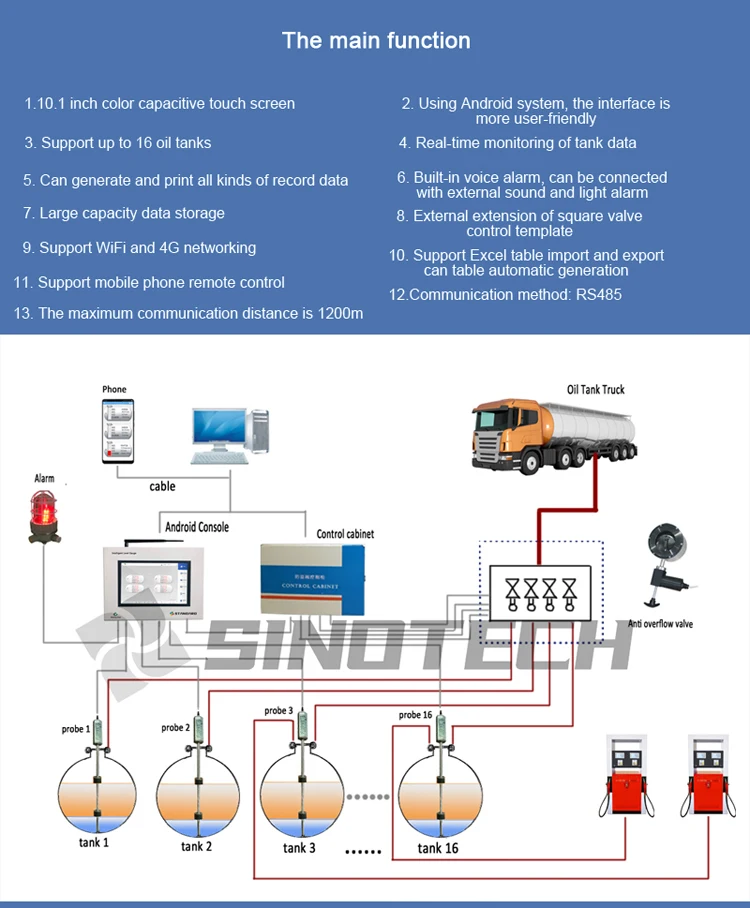 Automatic Tank Gauge Monitoring System For Underground Gasoline Tanks ...