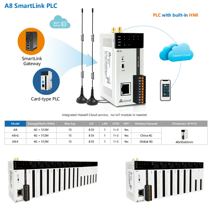 Haiwell Smartlink PLC A8 A8-E Supports HMI + PLC Functions 4G+512M 8DI ...